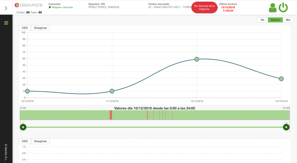 Geinfor ERP: Review y Opiniones