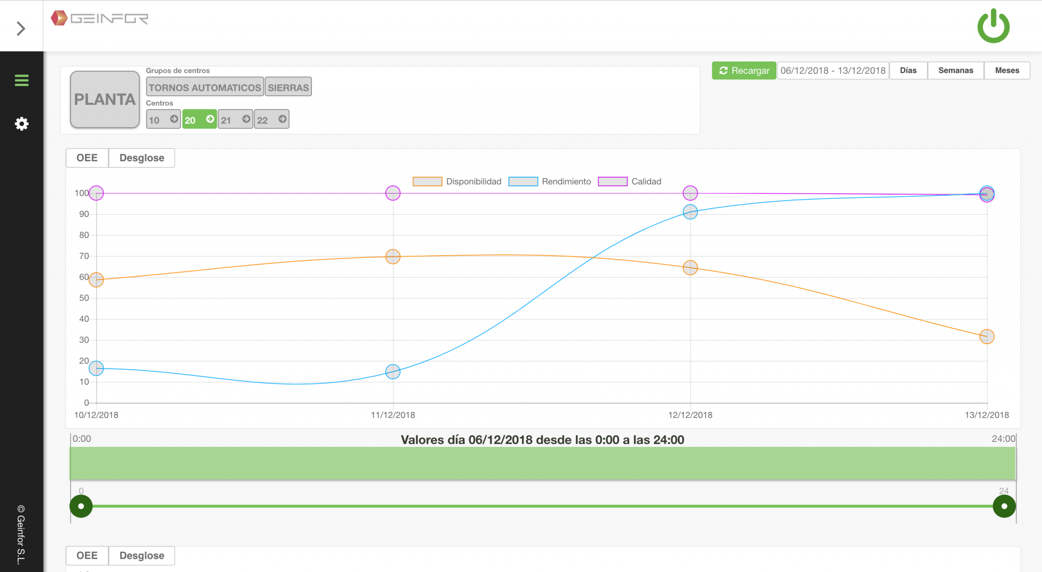 Geinfor ERP: Review y Opiniones