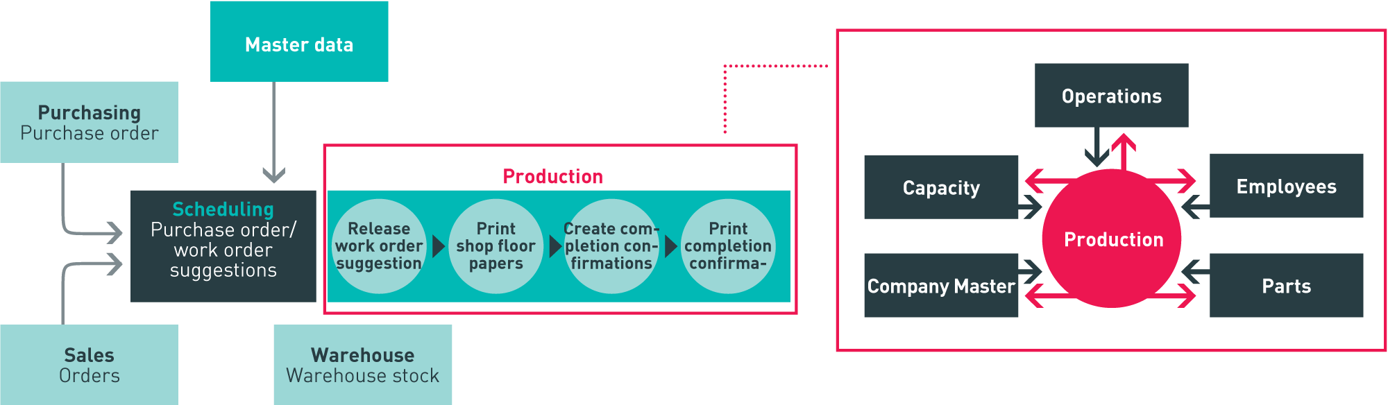 Abas ERP: Review y Opiniones